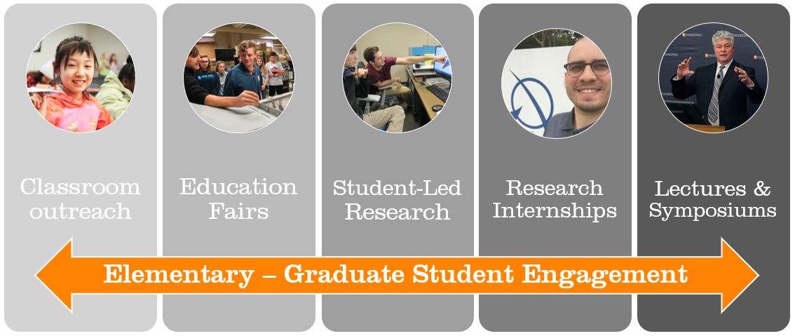 Activities - NASA University Leadership Initiative